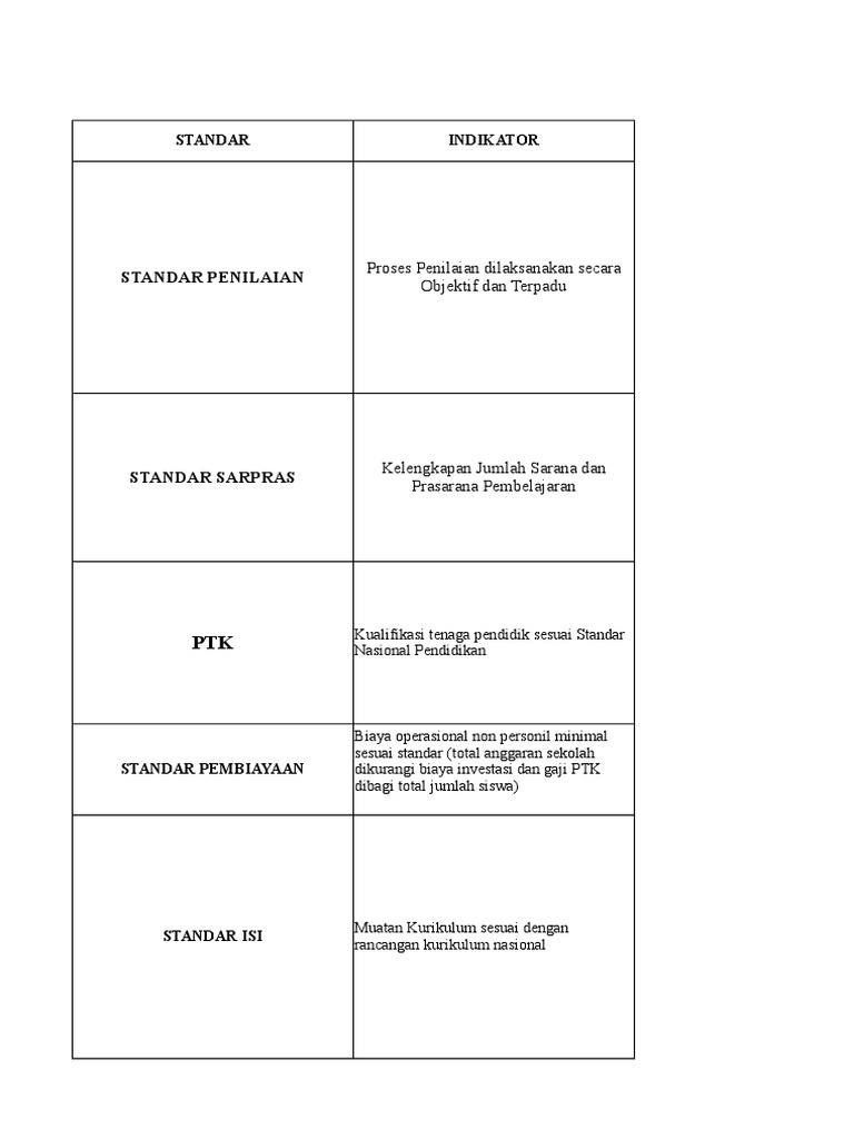 Contoh Analisis Standar Penilaian | PDF