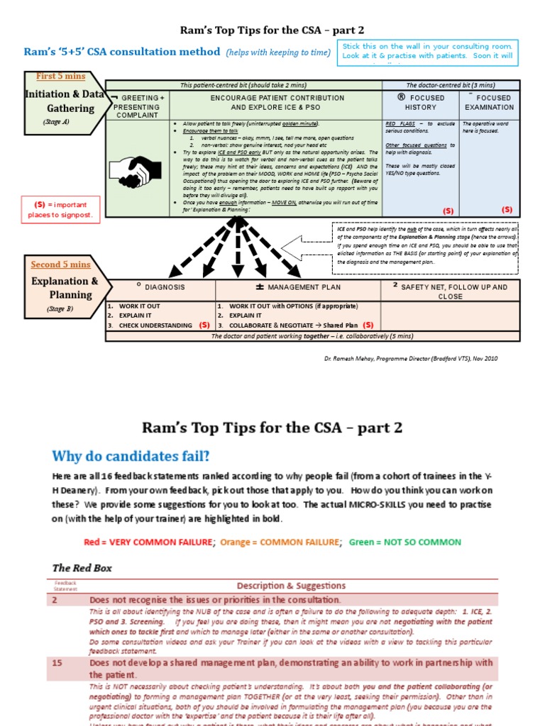 Csa - Rams Top Tips Part 2 | PDF | Medical Diagnosis | Nonverbal ...