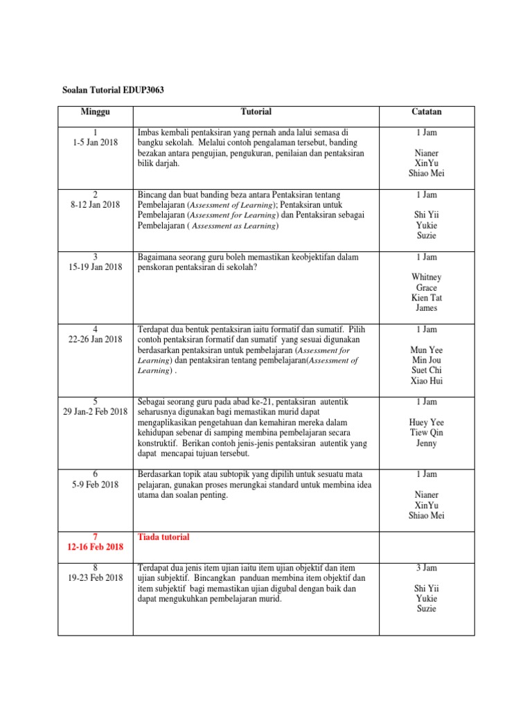 Soalan Tutorial EDUP3063 - 2018 | PDF