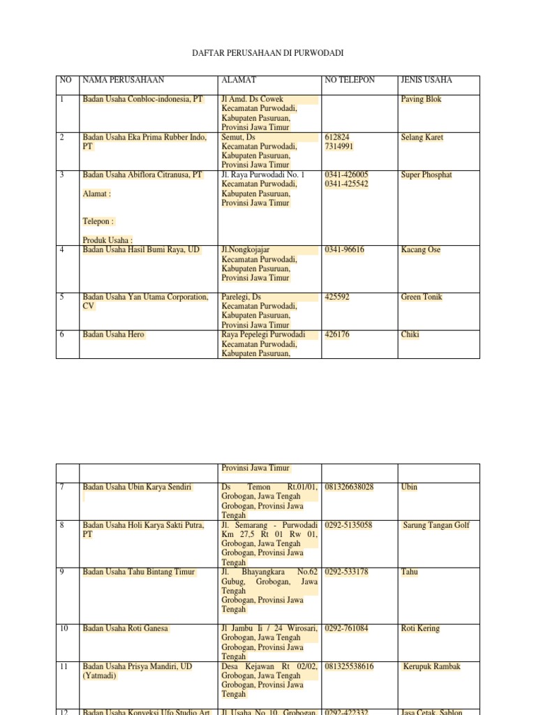 Daftar Perusahaan Di Purwodadi | PDF
