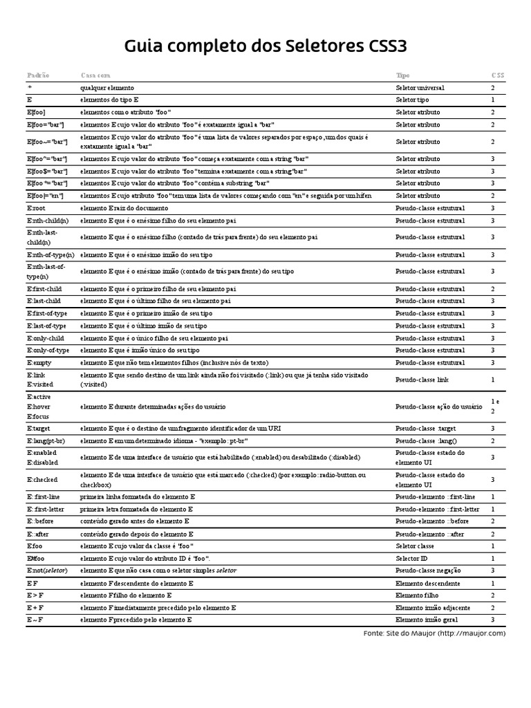 Tabela de Seletores Css3 | PDF | Folhas de estilo em cascata ...