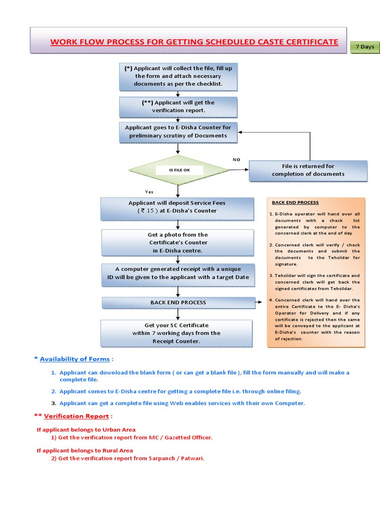 SC Certificate | PDF | Public Key Certificate | Computing