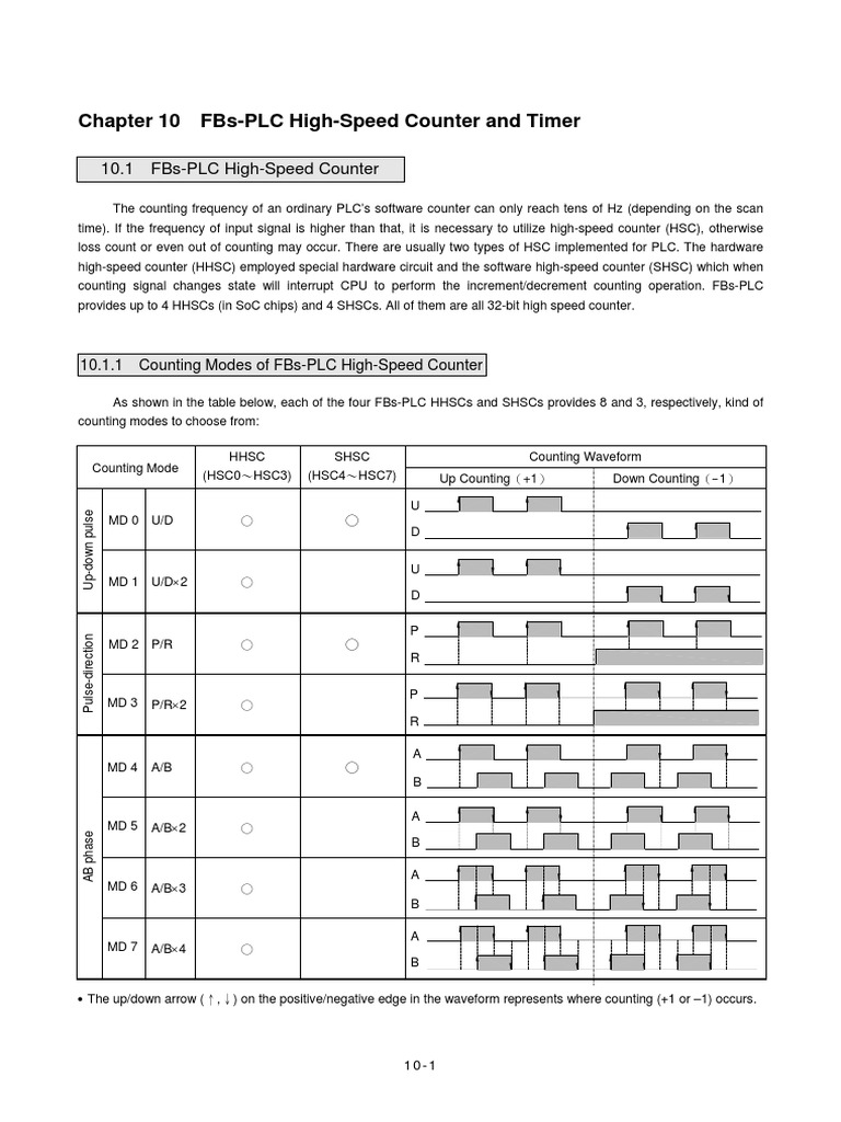 High Speed Counter and Timer | PDF | Central Processing Unit | Real ...