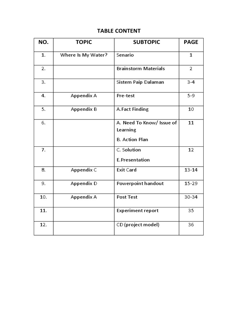 Physics Table Content | PDF