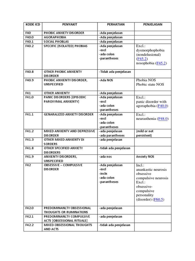 Kode Icd | PDF