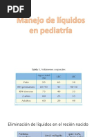 Guía sobre la fórmula Holliday Segar | PDF | Sodio | Electrólito
