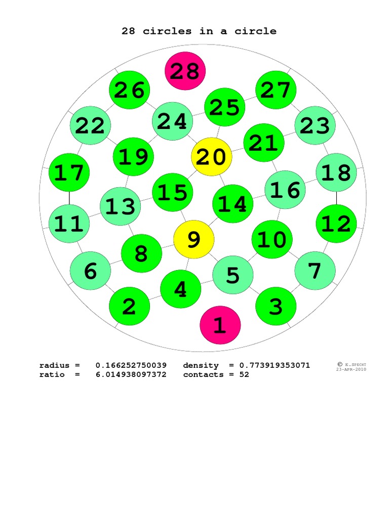 Circles Packing | PDF