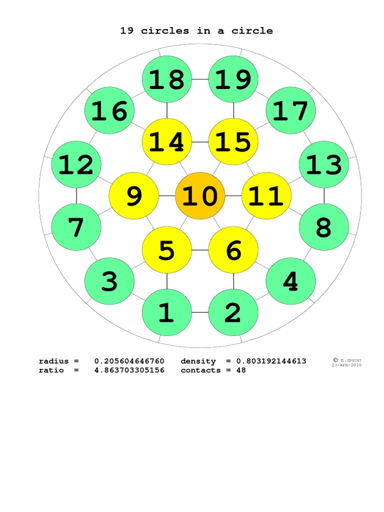19 Circles in A Circle: Radius 0.205604646760 Ratio 4.863703305156 ...