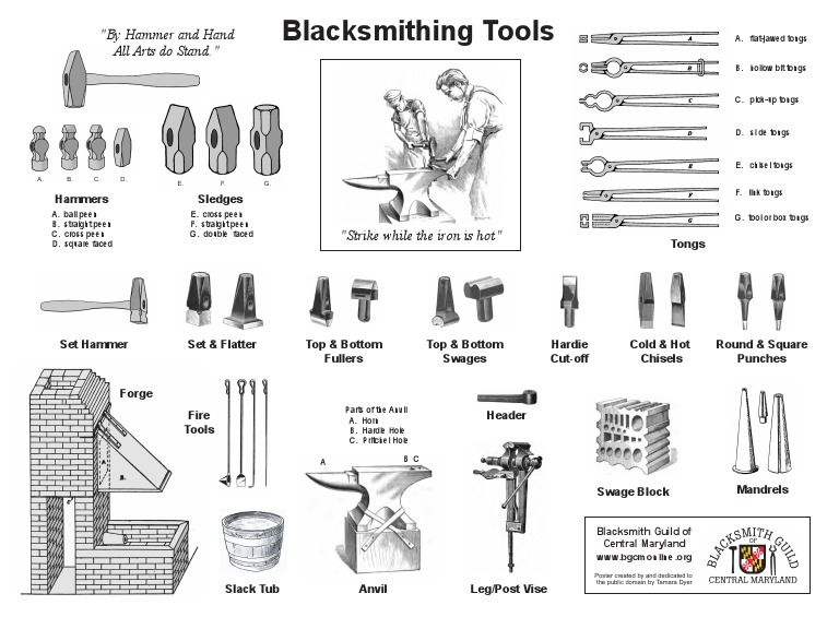 Blacksmithing Tools: "By Hammer and Hand All Arts Do Stand." | Download ...