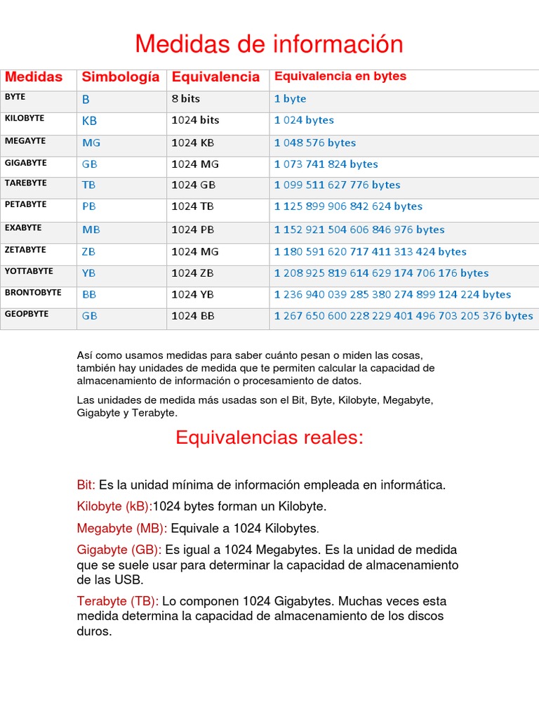 Medidas de Almacenamiento | PDF | Byte | Poco