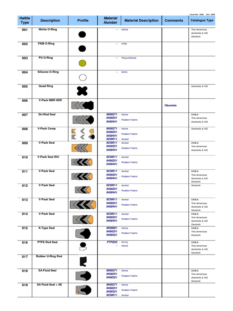 Hallite Seals Catalogue Overview | PDF