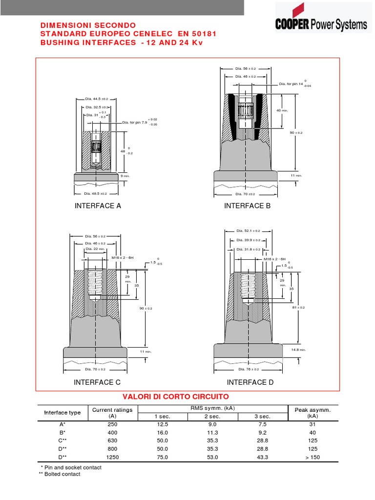 Outer-Cone (Male) Bushing Interfaces | PDF | Wire | Manufactured Goods