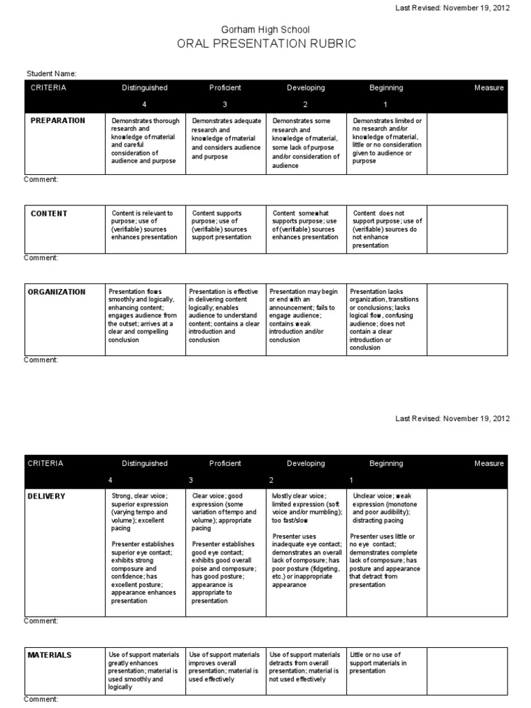 Oral Presentation Rubric | PDF | Change | Behavior Modification