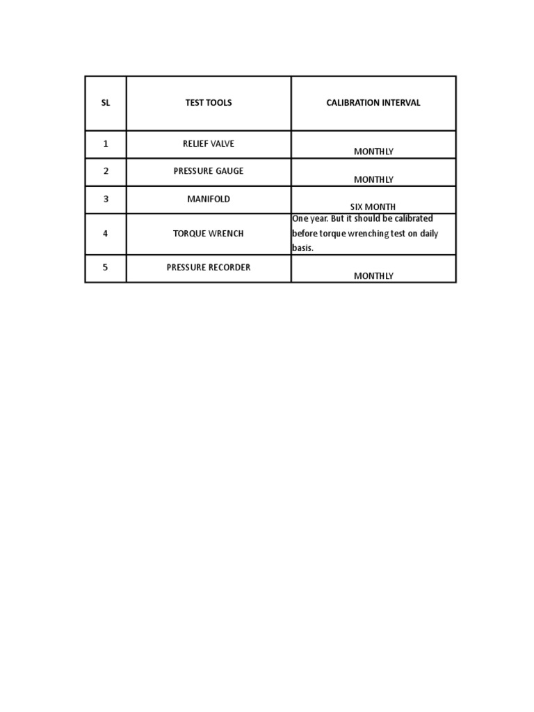 Calibration Schedule for Test Tools | PDF