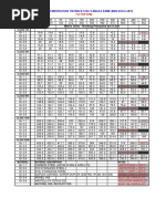ASME B16.5 Flange Pressure Ratings | PDF | Building Materials | Metals