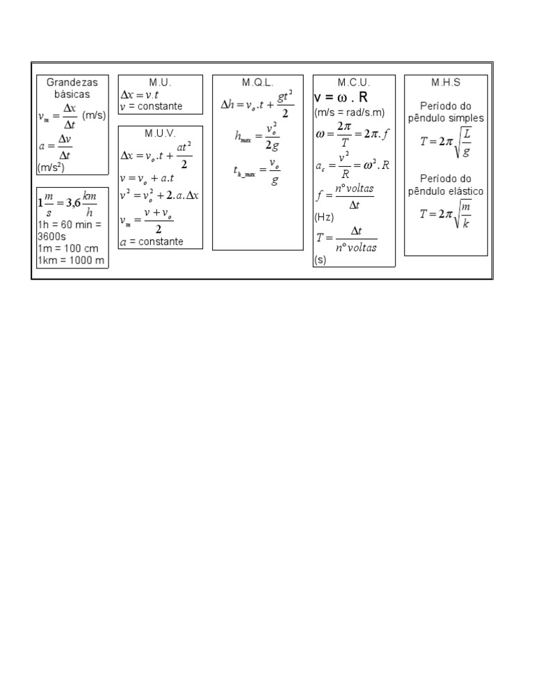 Física - Formulário - Cinemática | PDF