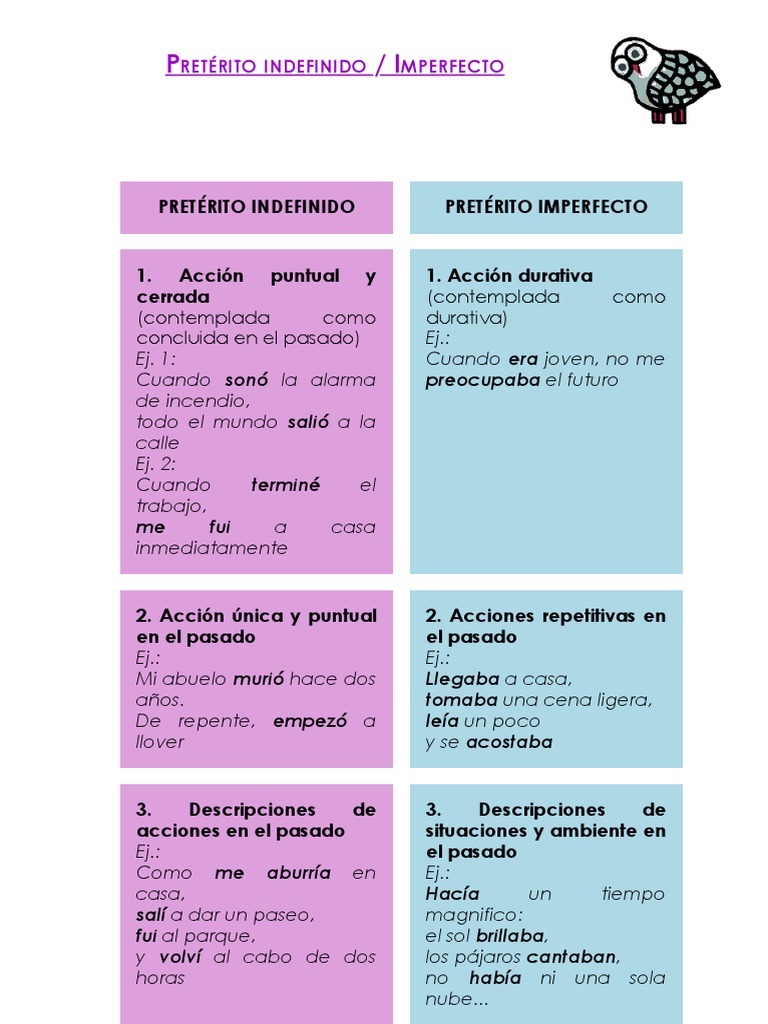 Pretérito indefinido : Imperfecto.pdf | Ocio