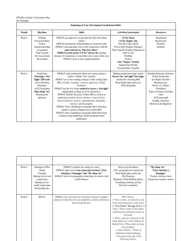 Grade 8 Curriculum | PDF | Poetry | Narration