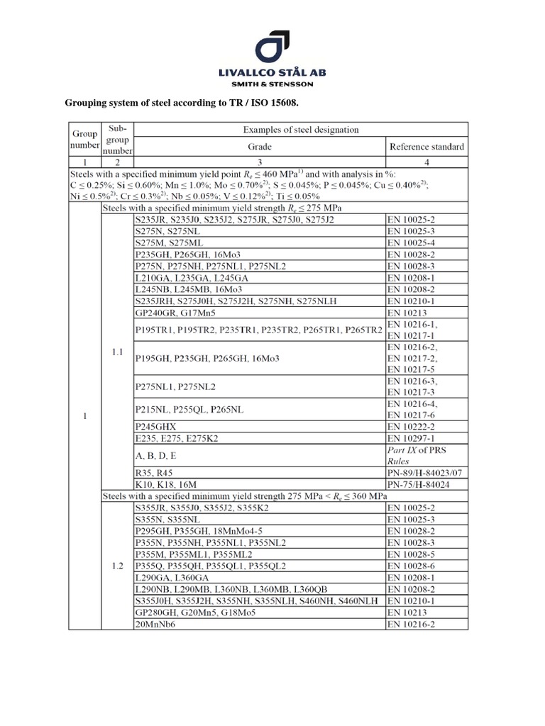 TR ISO 15608 Steel Grouping Avskrift | PDF