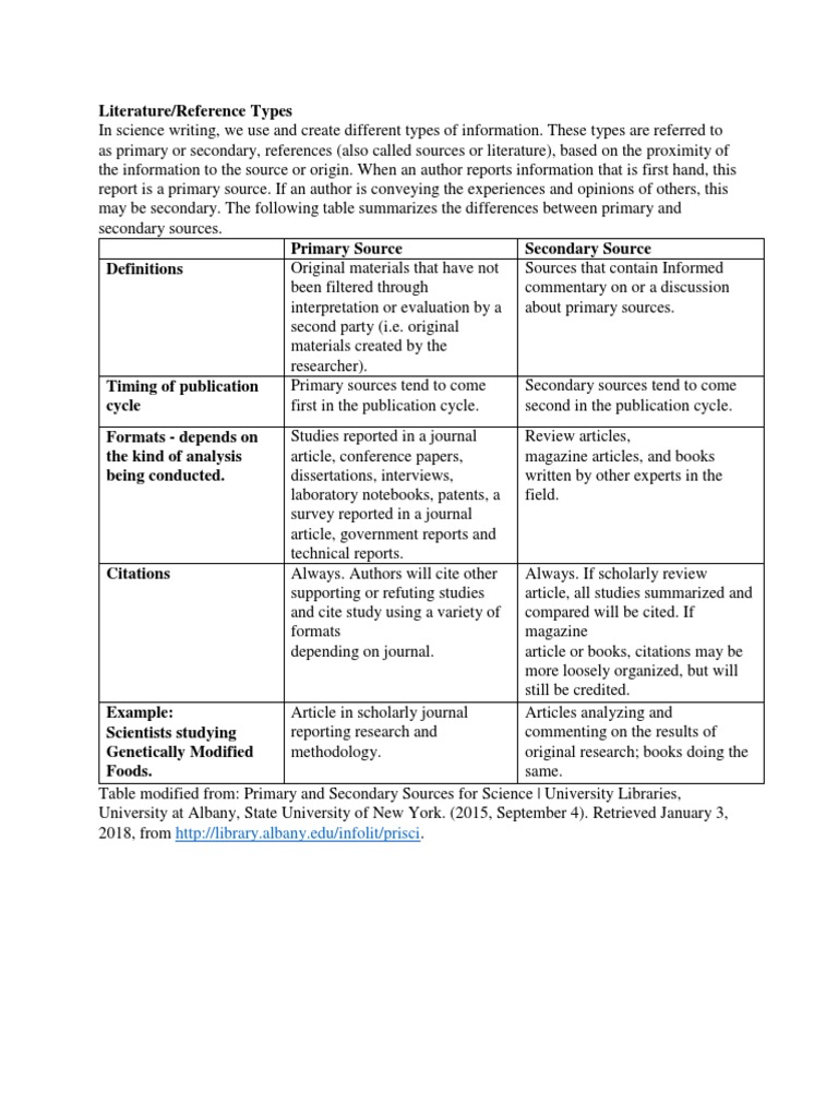 Primary vs. Secondary Sources in Science | PDF | Primary Sources ...