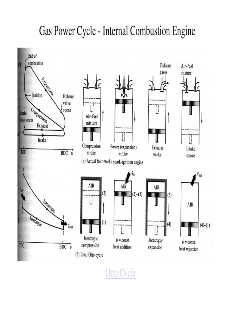 Gas Power Cycle - Internal Combustion Engine | PDF | Diesel Engine ...