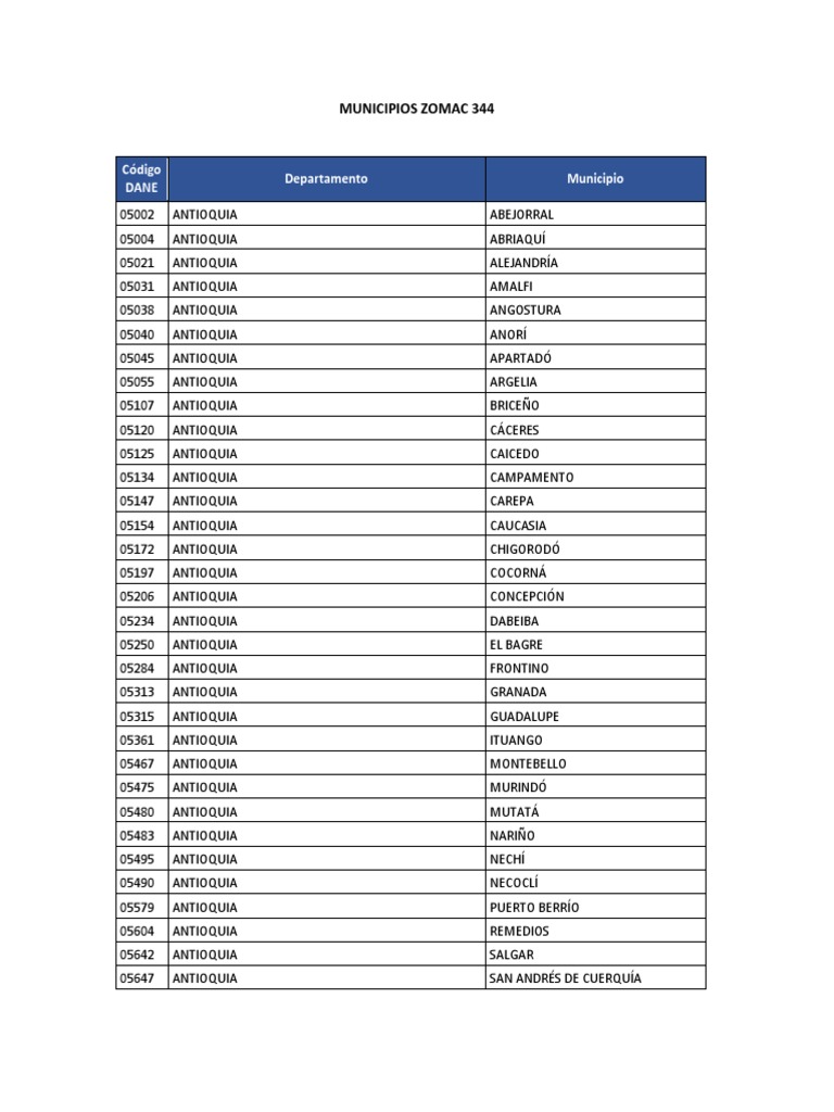 Municipios Zomac 344 Definitivo | PDF | Colombia
