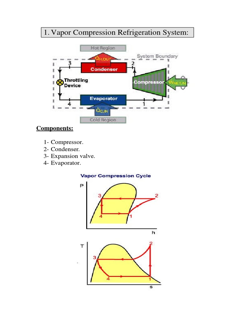 Vapor Compression Refrigeration System:: Components | PDF | Energy ...