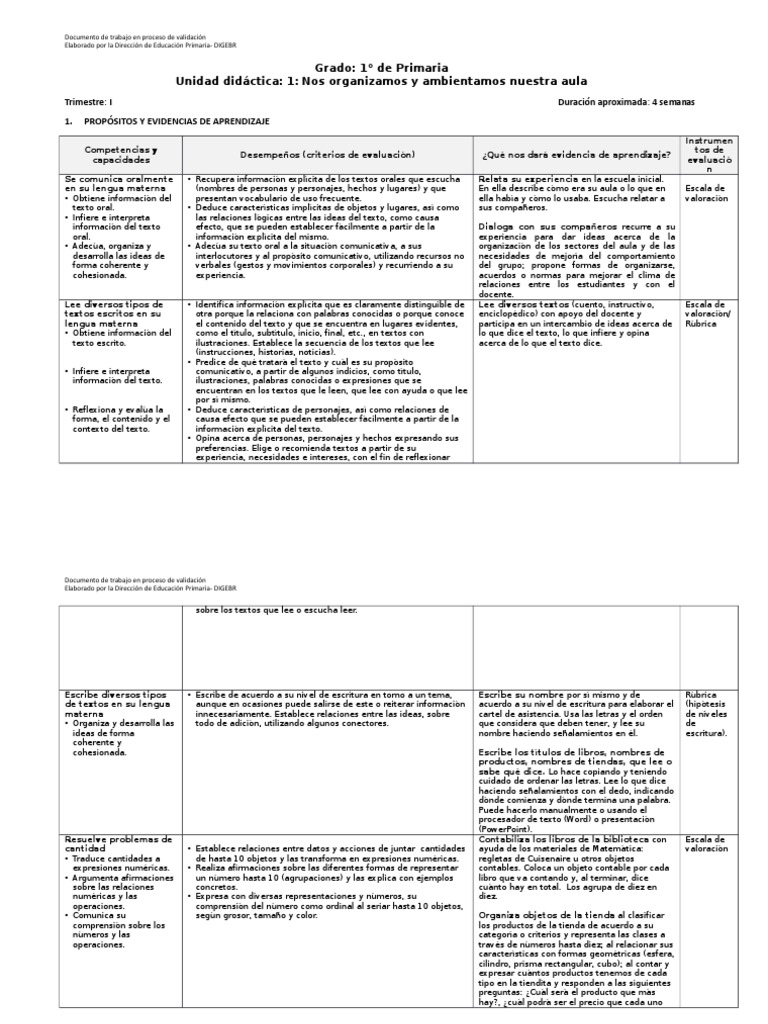 1 Unidad 1 Primer Grado Final | PDF | Salón de clases | Educación primaria