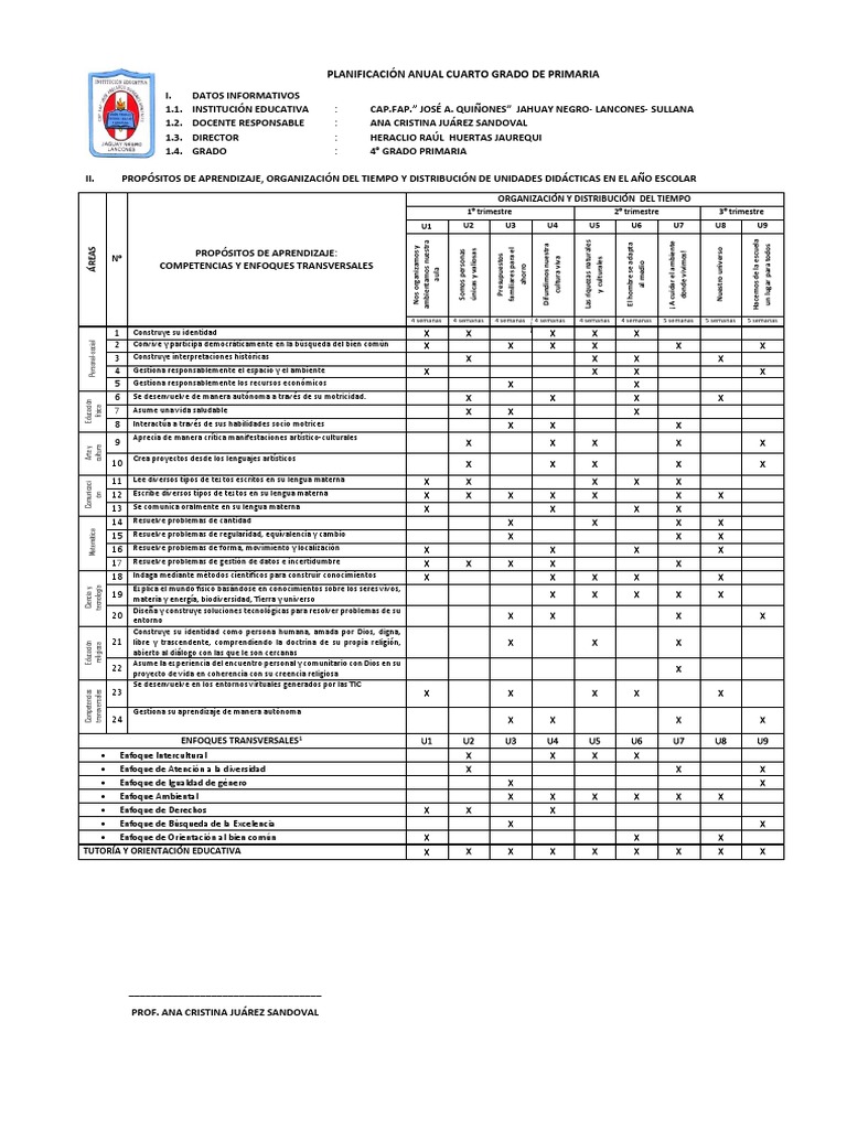 Planificación Anual 4to Grado Primaria | PDF | Modificación de ...