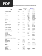 Individual Gas Constants for Gases | PDF | Nitrogen | Methane