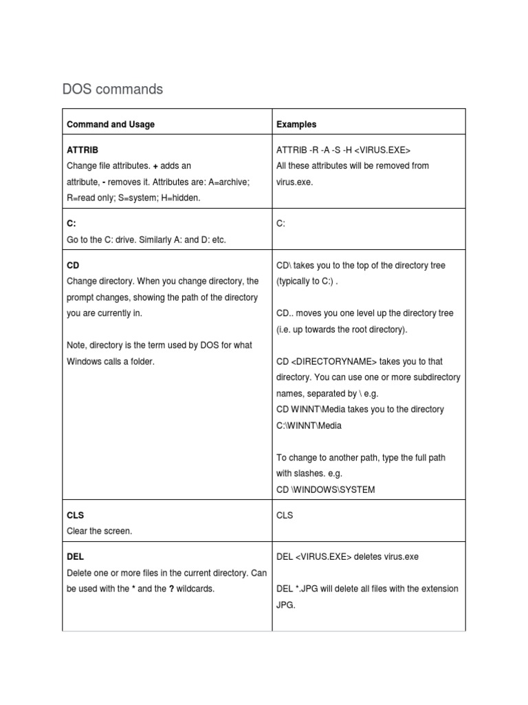 Guide to Common DOS Commands and Their Usage | PDF | Computer File | Directory (Computing)