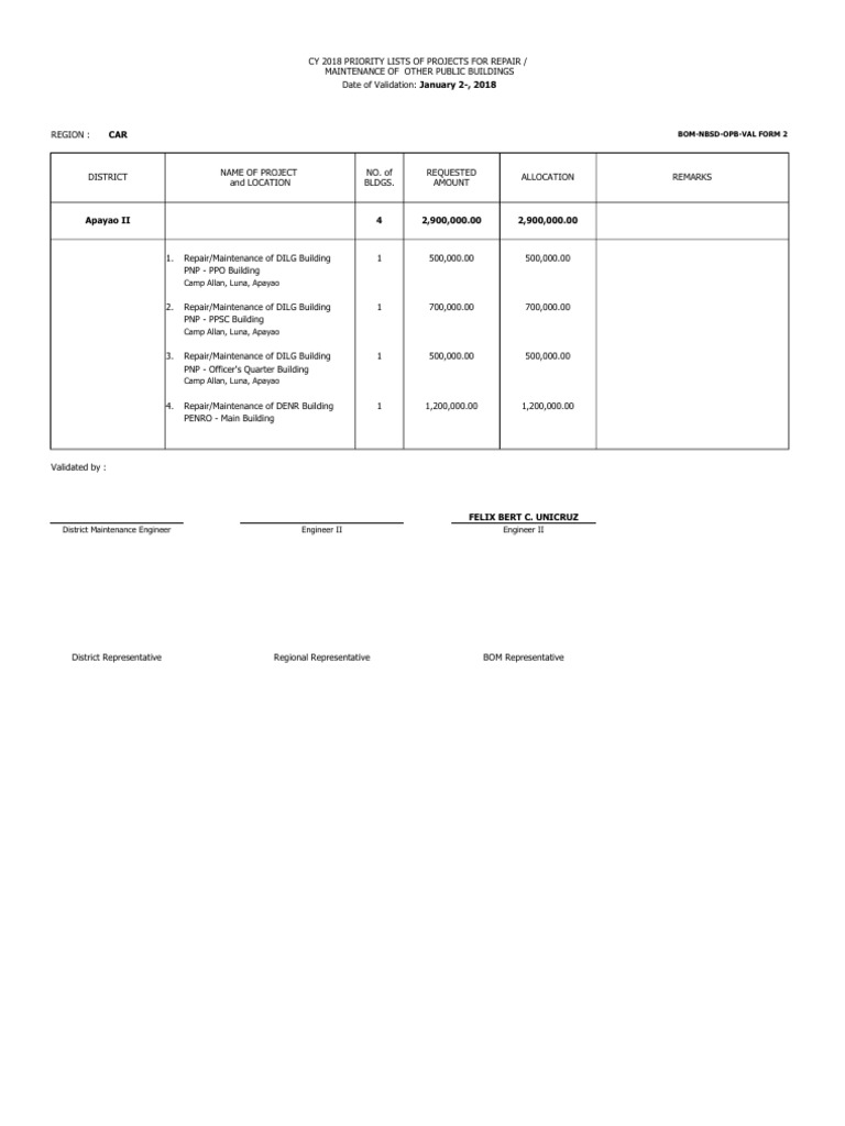 2018 OPB - Validation Forms - Apayao II | PDF | Property | Engineering