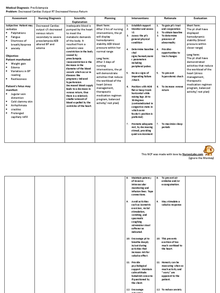 Decreased Cardiac Output Eclampsia | PDF | Shock (Circulatory) | Heart