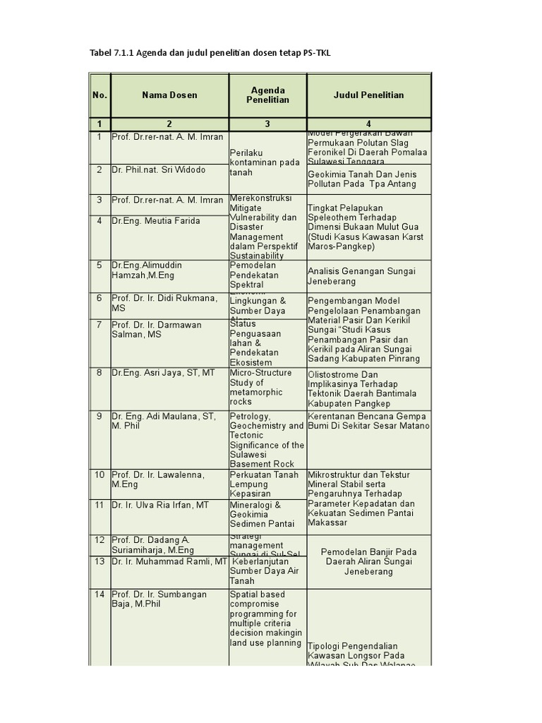 Tabel Data Standar 7 | PDF | Sains & Matematika