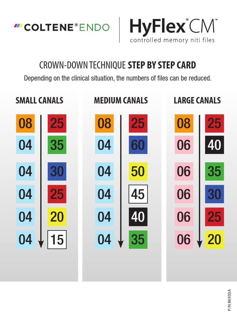 Crown-Down Technique Step by Step Card: Small Canals Medium Canals ...