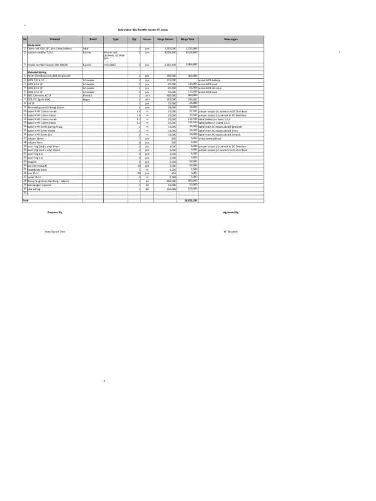 Rectifier System BoQ for Installers | PDF | Power Engineering | Equipment