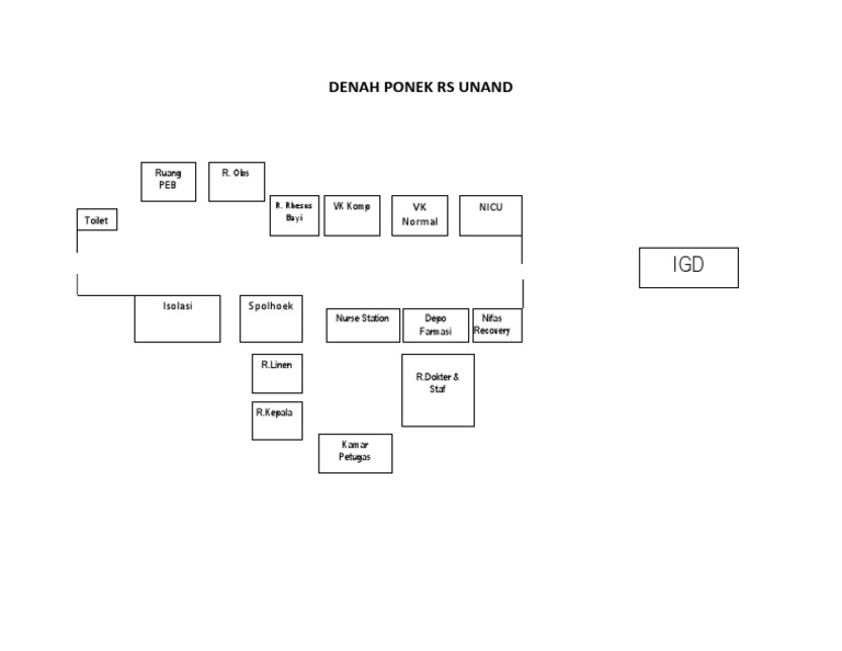 Denah Ponek RS Unand | PDF