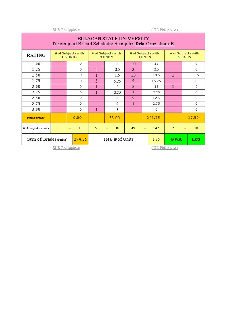 GWA Template | PDF
