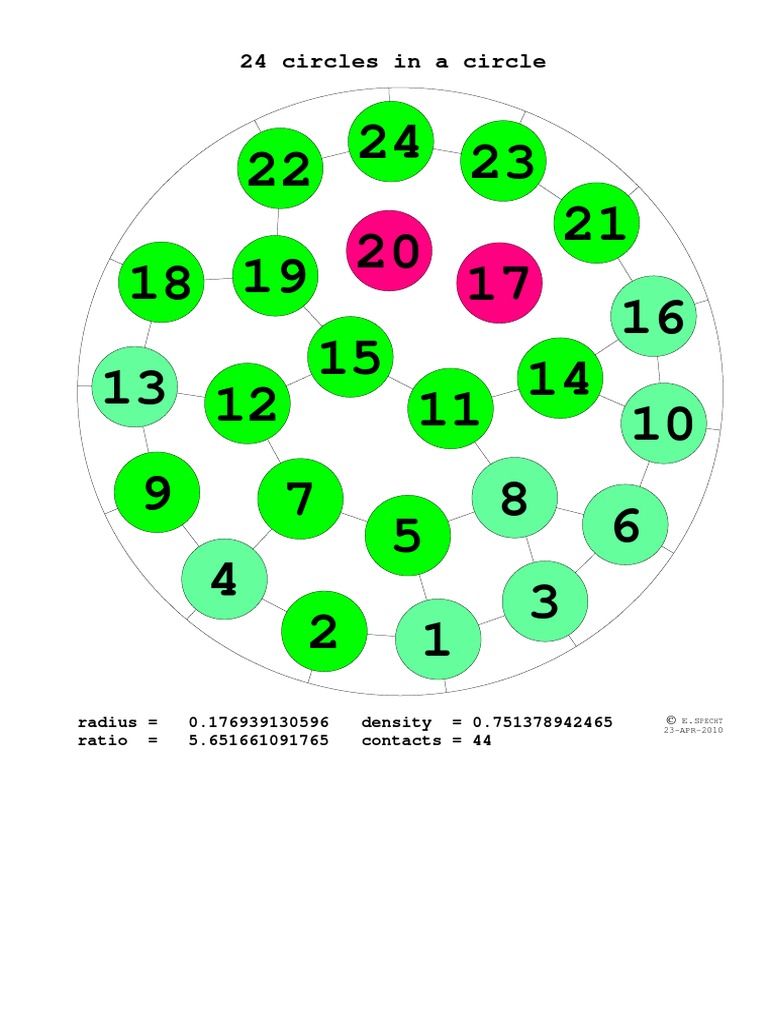 24 Circles Packing | PDF