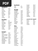 Tabla de oxianiones comunes | PDF