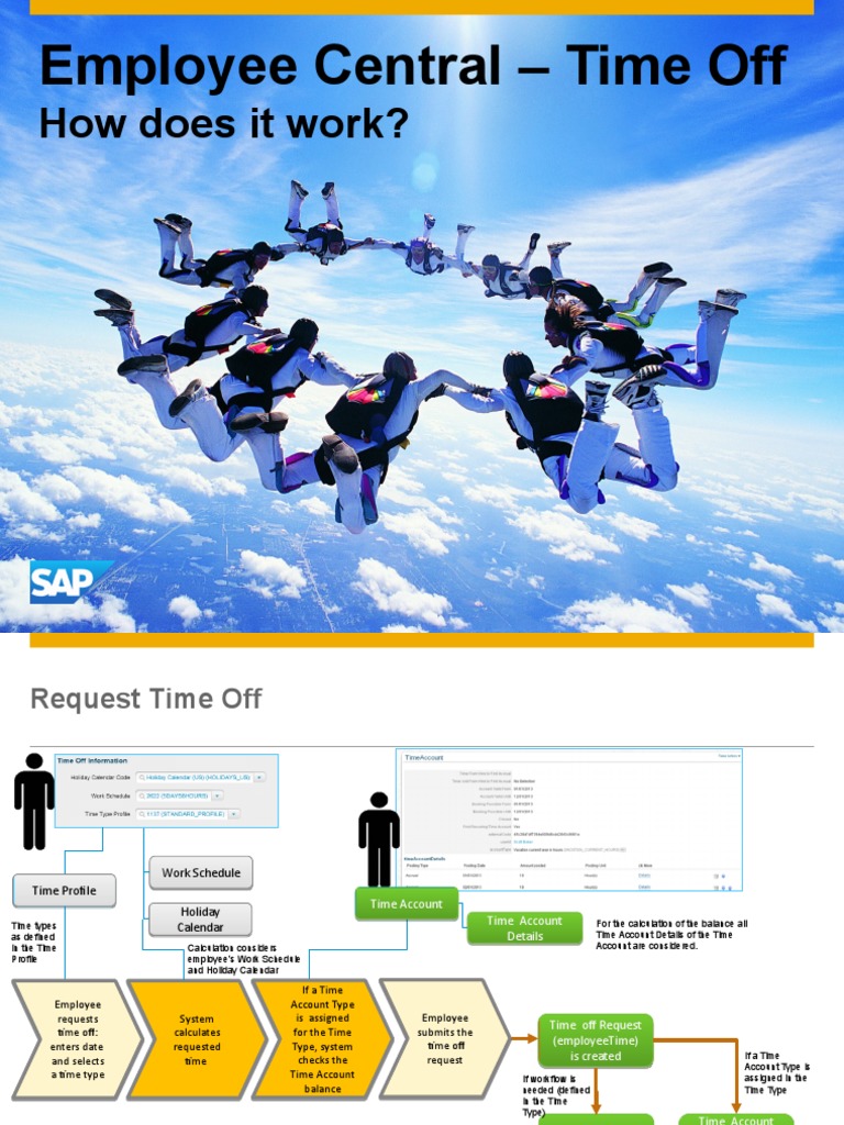 How Does It Work?: Employee Central - Time Off | PDF | Accrual | Employment