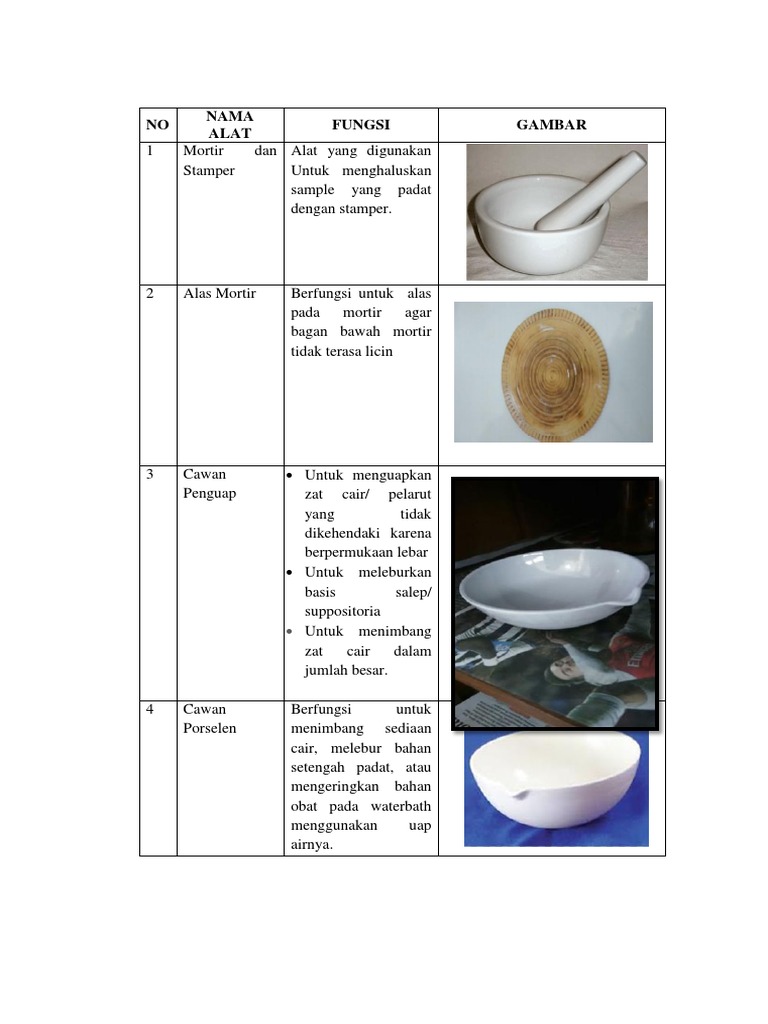 Alat Laboratorium Farmasi dan Fungsinya | PDF