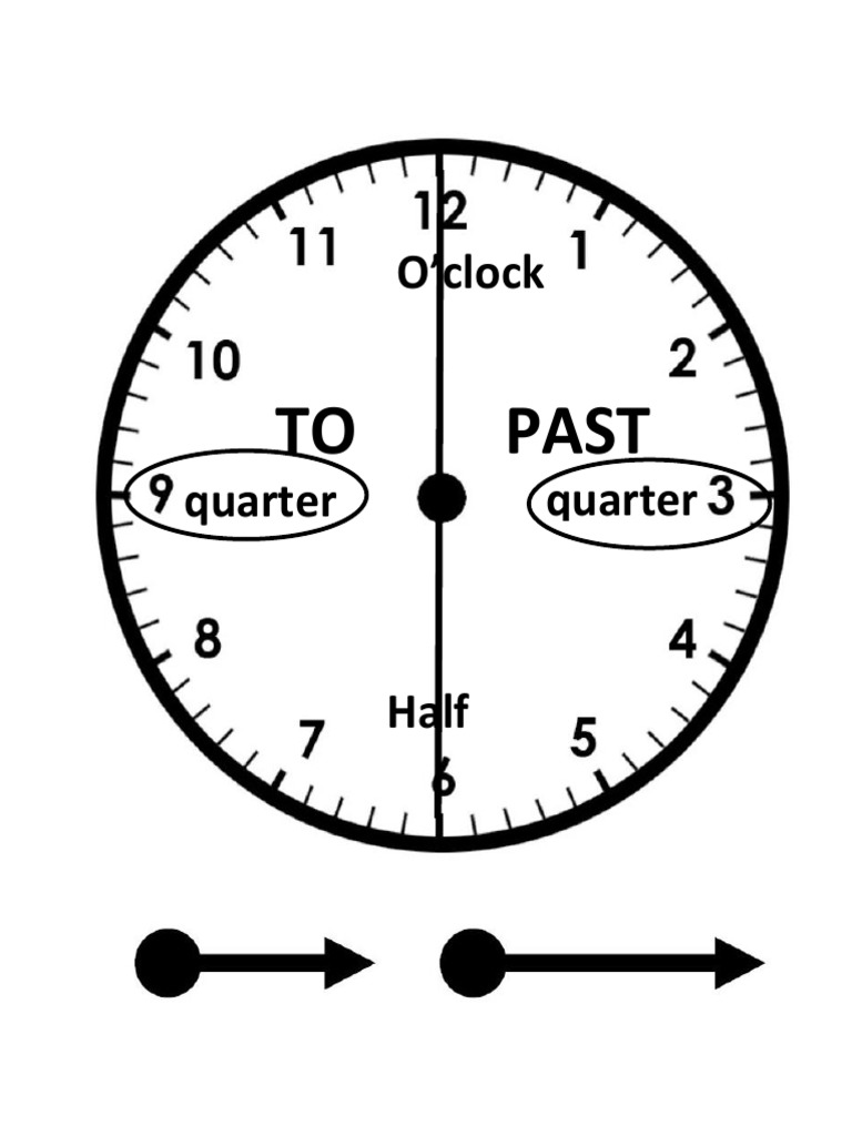 Reloj Ingles | PDF