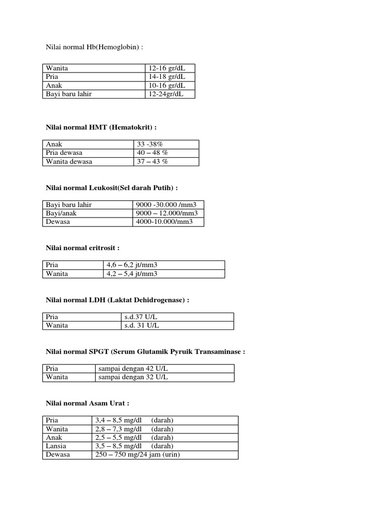 Nilai Normal HB | PDF