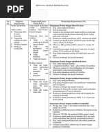 SDKI D0012 Risiko Perdarahan | PDF