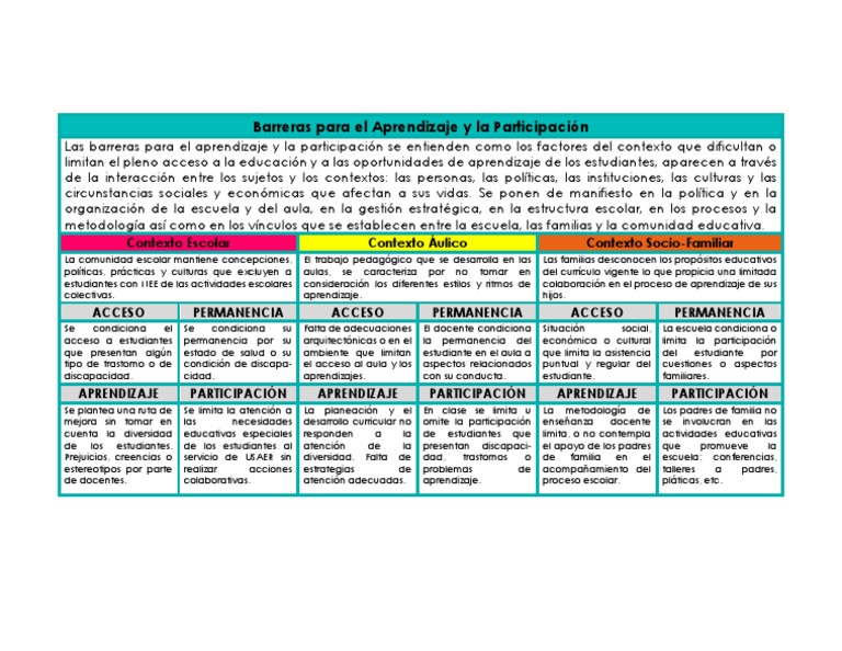 Cuadro de BAP | PDF | Salón de clases | Aprendizaje
