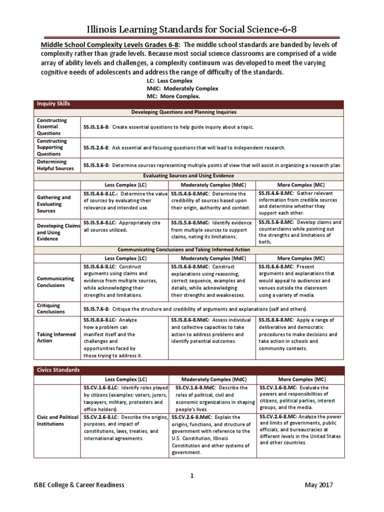 Social Science Standards | PDF | Labour Economics | Democracy