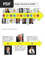 Linea Del Tiempo de Los Precursores de La Calidad | PDF | Procesos de negocio | Calidad