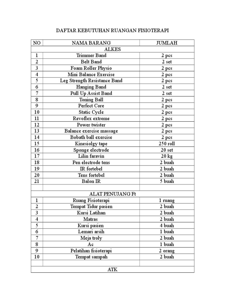 Daftar Kebutuhan Ruangan Fisioterapi | PDF
