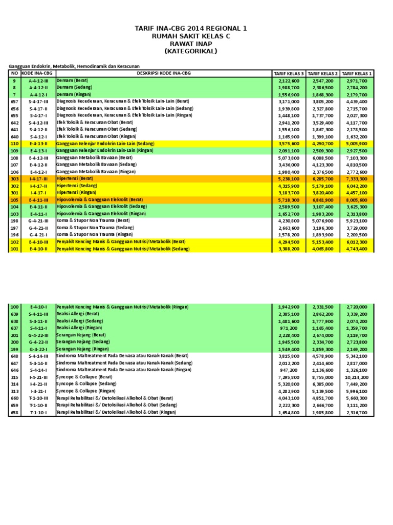 Ina CBGs Kasar | PDF | Kesehatan Holistik